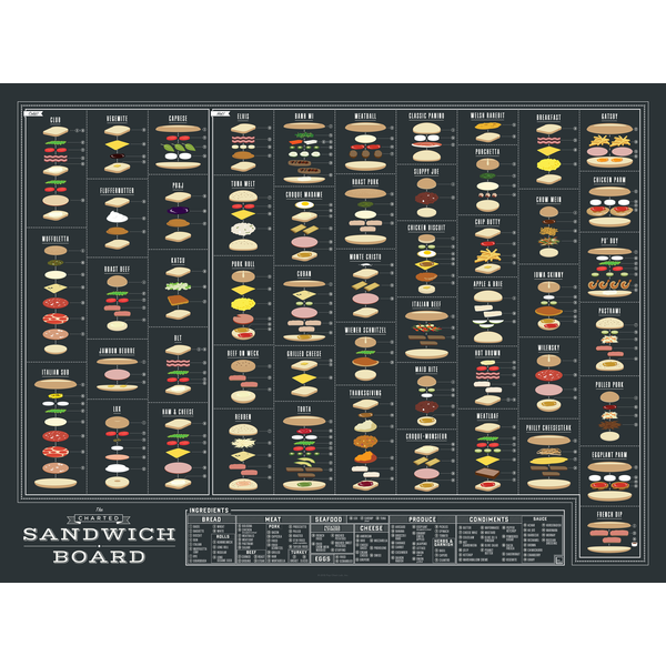 The Charted Sandwich Board Poster Pop Chart Lab | zillymonkey